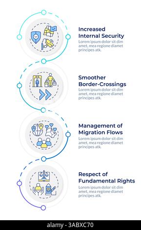 Integrated border management infographic vertical sequence Stock Vector ...