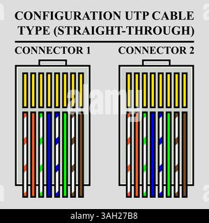Configuration UTP cable with standard T568B type (Straight-Through ...