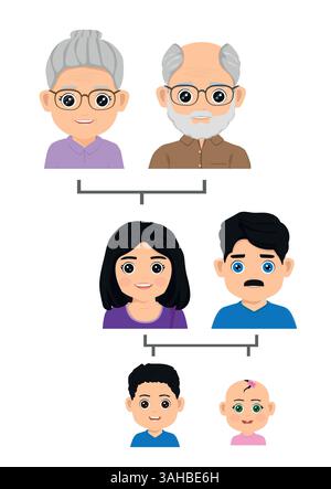 extended family family tree chart Stock Vector Image & Art - Alamy