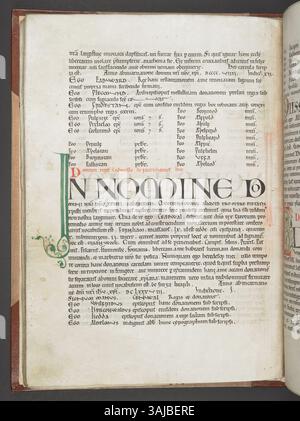 The illuminated manuscript Codex Wintoniensis (St. Swithun Cartulary ...