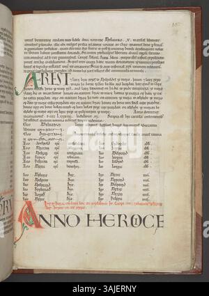 The 'Codex Wintoniensis', a 12th-century manuscript from the Winchester ...
