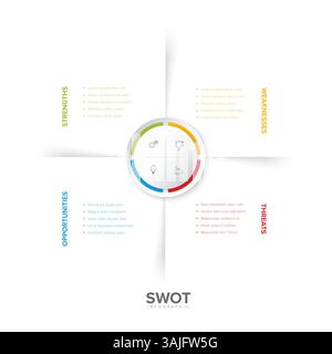 SWOT analysis infographic organized into four quadrants: strengths ...