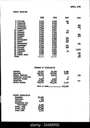 The 1954 weekly bulletin for Minneapolis Public Library employees ...