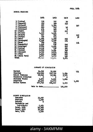 This official bulletin from 1954 provides updates, notices, and staff ...