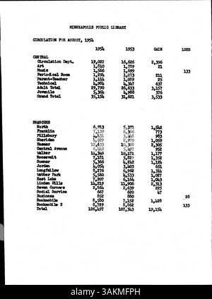 This edition of the 1954 Minneapolis Public Library Official Bulletin ...