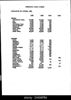 This 1954 weekly bulletin was issued to employees of the Minneapolis ...