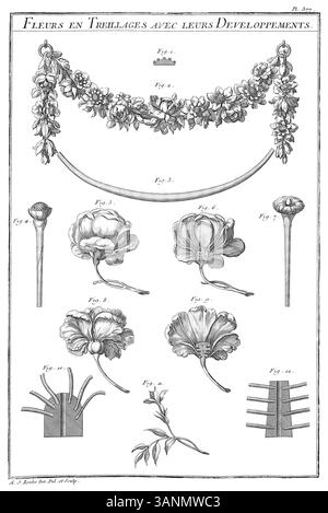 In this 1775 engraving by André Jacob Roubo, floral latticework designs ...