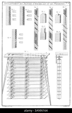 'L'Art du Menuisier' by André Jacob Roubo, Planche 281, published in ...