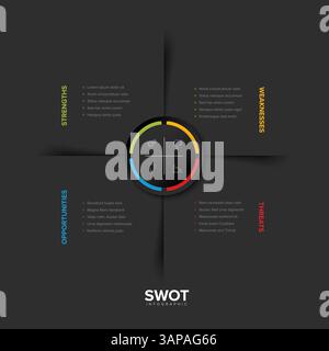 SWOT analysis infographic organized into four quadrants: strengths ...