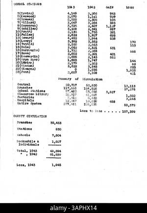 The weekly bulletin for employees of the Minneapolis Public Library ...