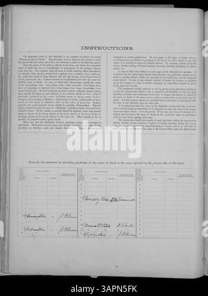 This 1880 Mortality Schedule from the Missouri Historical Society ...