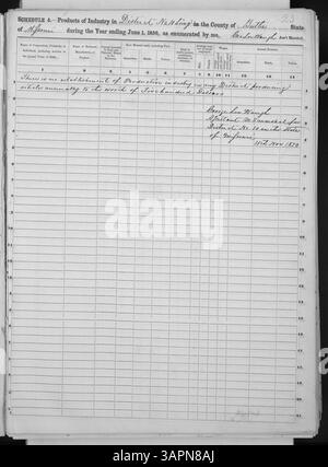 The Industrial Census for Missouri, 1850, compiled in Volume 14 of the ...