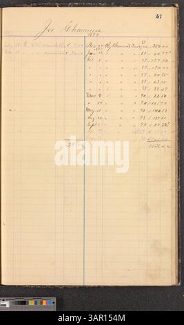 This diary from the University of Oregon Libraries includes entries ...