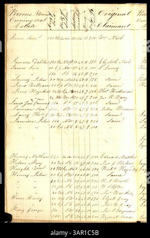 This collection of tax lists for Callaway County, Missouri, spans the ...