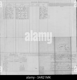 The muster roll of the 24th Missouri Infantry, dated October 28, 1861 ...