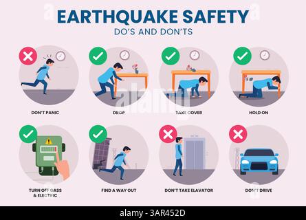 Earthquake safety poster clipart. Earthquake safety drills infographic ...