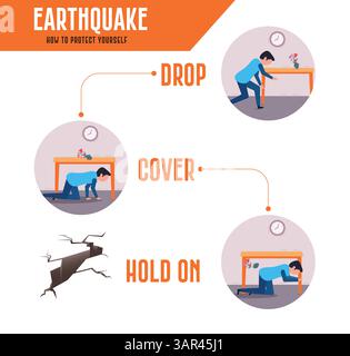 Earthquake safety poster clipart. Earthquake safety drills infographic ...