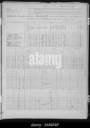 The 1880 agricultural census provides detailed records on farm ...