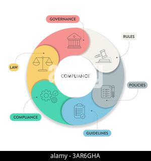 Compliance framework infographic diagram chart illustration banner ...