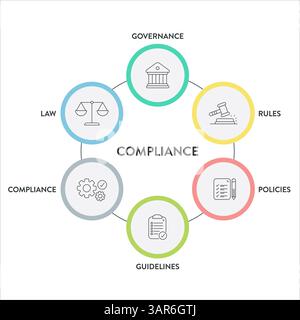 Compliance framework infographic diagram chart illustration banner template with icon vector has ...
