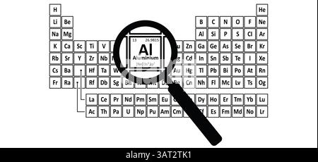 Aluminium Al chemical element. Aluminium Sign with atomic number ...