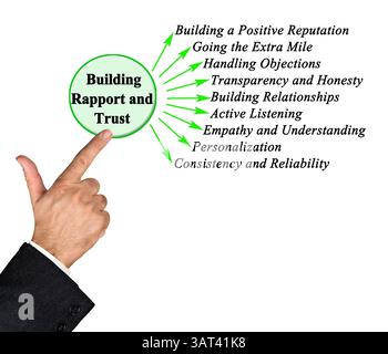 How to Build Rapport and Trust Stock Photo - Alamy