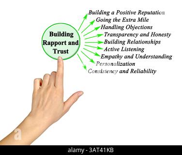 How to Build Rapport and Trust Stock Photo - Alamy