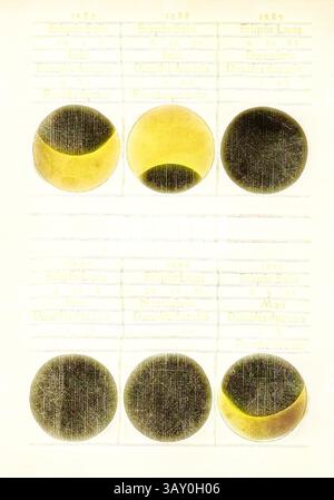 Solar and lunar eclipse diagrams , Lunar eclipses, Charts, diagrams ...