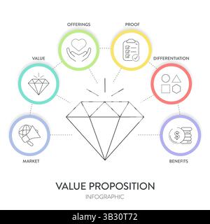 Value proposition strategy model infographic diagram chart banner ...