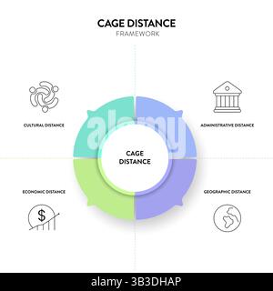 Cage Distance analysis framework strategy infographic diagram chart ...
