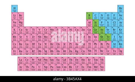 Color classification of the periodic table of chemical elements with ...