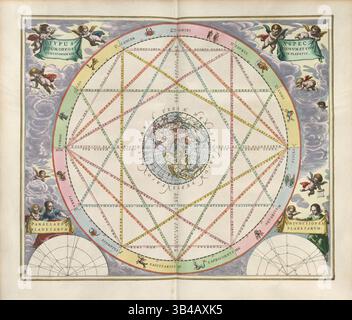 Andreas Cellarius - celestial map Stock Photo - Alamy