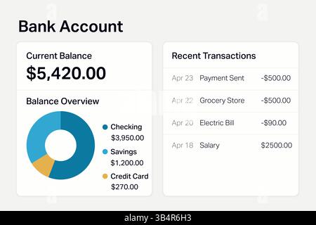 Overview screen showing balance breakdown by category and itemized ...