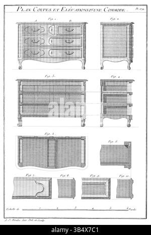 In Planche 274 of André Jacob Roubo's 'L'Art du Menuisier' (1772 ...
