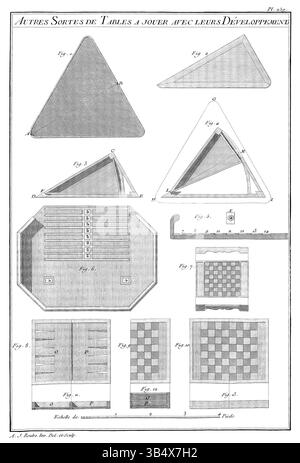 This engraving from André Jacob Roubo’s 1774 publication 'L'Art du ...
