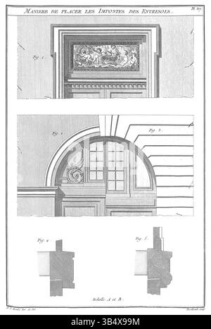 This 1769 illustration from 'L'Art du Menuisier' by André Jacob Roubo ...