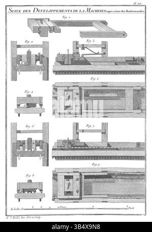 This 1774 engraving by André Jacob Roubo shows the development of a ...