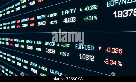 Currency ticker board, exchange rates and changes. Currency ticker ...