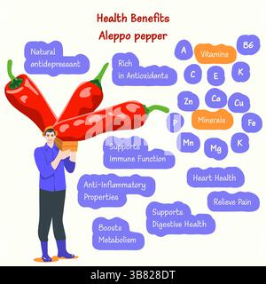 Health benefits and nutrients of Aleppo peppers or Halaby peppers ...