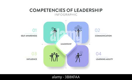 Core competencies analysis framework infographic diagram chart ...