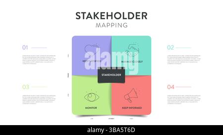 Stakeholder mapping strategy model infographic diagram chart banner ...