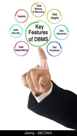 Seven Key Features of DBMS Stock Photo - Alamy