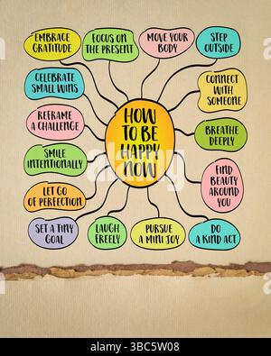 mindfulness infographics or mind map sketch on art paper, meditation ...