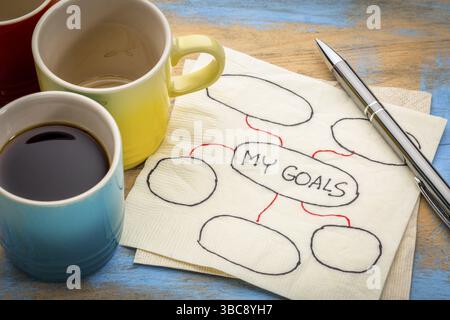 My goals - setting goals concept - blank flowchart sketched on a ...