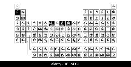 Nickel-manganese-cobalt (NMC) Battery NMC batteries are a type of ...