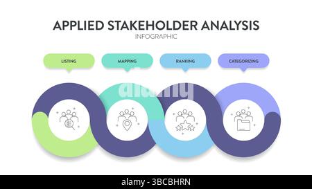 Applied Stakeholder analysis strategy model infographic diagram chart ...