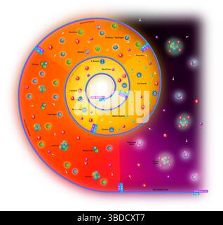 Illustration showing the earliest moments in the Universe. Cosmologists ...