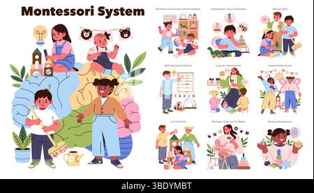 Self-care skills development in home-based daycare isolated cartoon ...