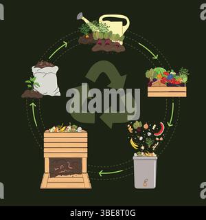 Compost life circle infographic. Composting process. Schema of ...