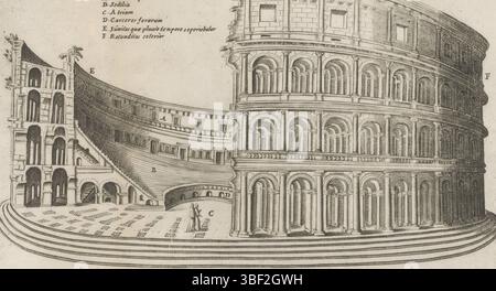 Colosseum in Rome; Amphitheatrum Vespasiani Vulgo Colliseum; Antique ...